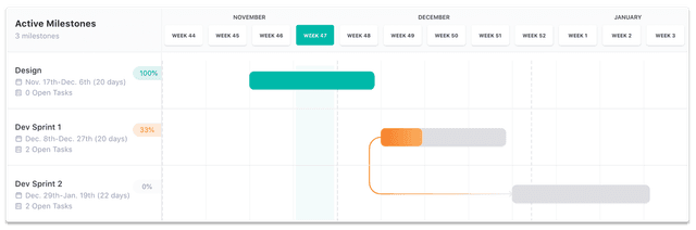 Nifty: Project Management Software for Product Teams