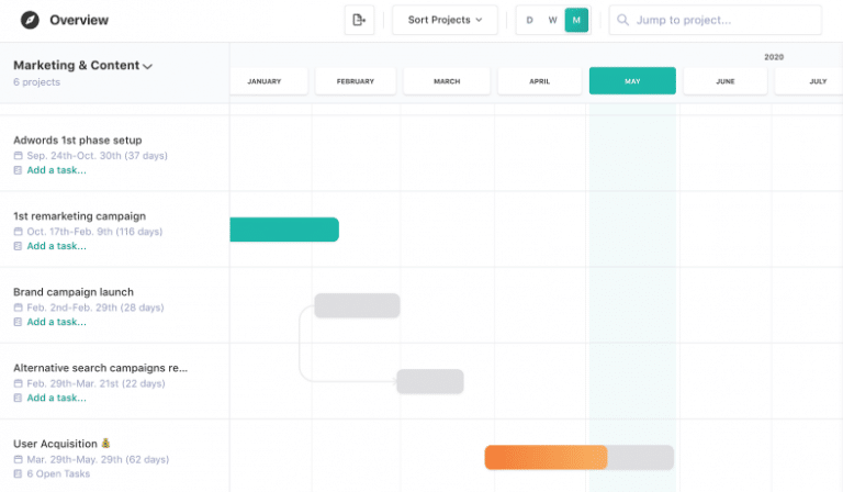 Project Management Office (PMO) Process to Scale Project Loads