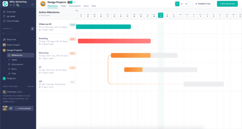 13 Best Project Management Strategies | Detailed Guide [2025]