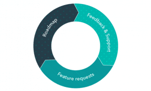 Navigating Product Roadmap with Customer Feedback | Nifty Blog