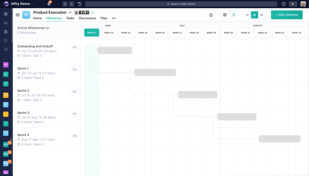Project Integration Management 101 | Nifty Blog