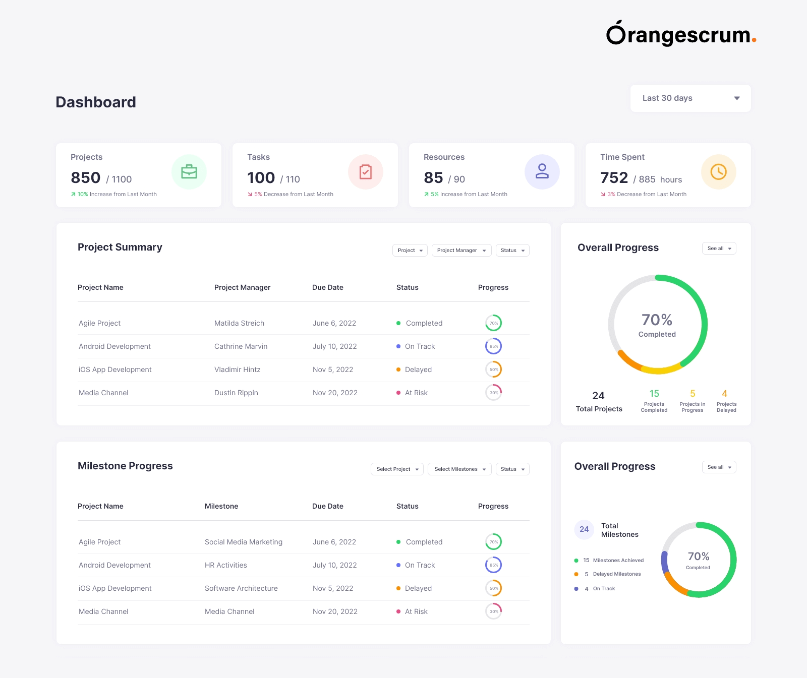 30 Best Zoho Alternatives For Business Growth | Nifty Blog