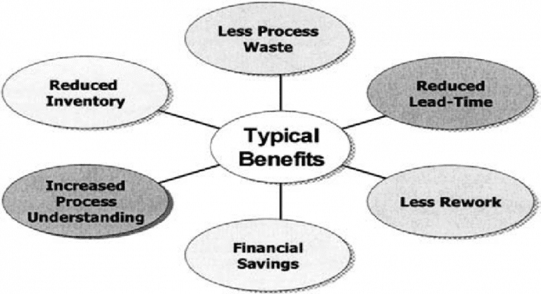 A Guide to Lean Methodology for Managing Digital Content