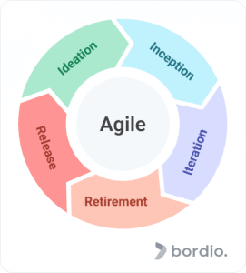 Understanding the Iterative Process: 5 Steps To Success