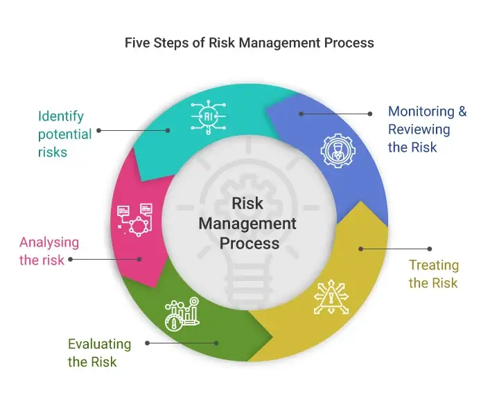 Difference Between Risk And Issue In Project Management