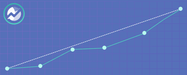 What is a Burn-Up Chart? And its importance in Project Management