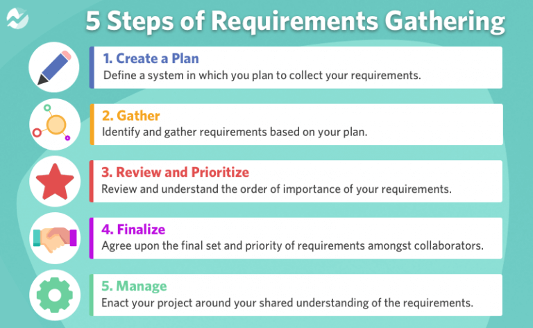 What is Waterfall Project Management? | Nifty Blog