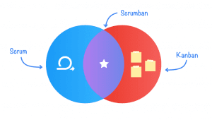 What Is Hybrid Project Management? A Complete Guide