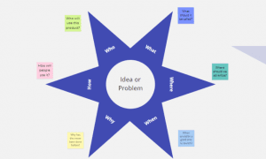 12 Brainstorming Techniques To Foster Creativity