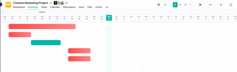 What Is a Milestone Chart and Why Is it Important?