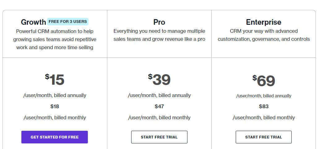 12 Best PM Softwares To Manage Clients in 2026