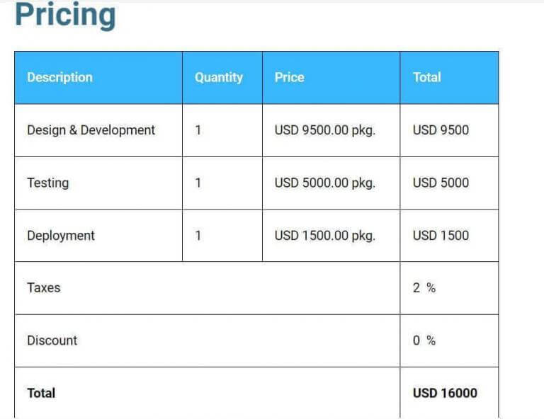 How To Write A Project Proposal? (Examples & Templates)