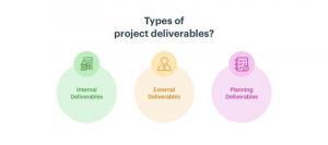 Project Deliverables: How to Plan It Quickly in 2025?