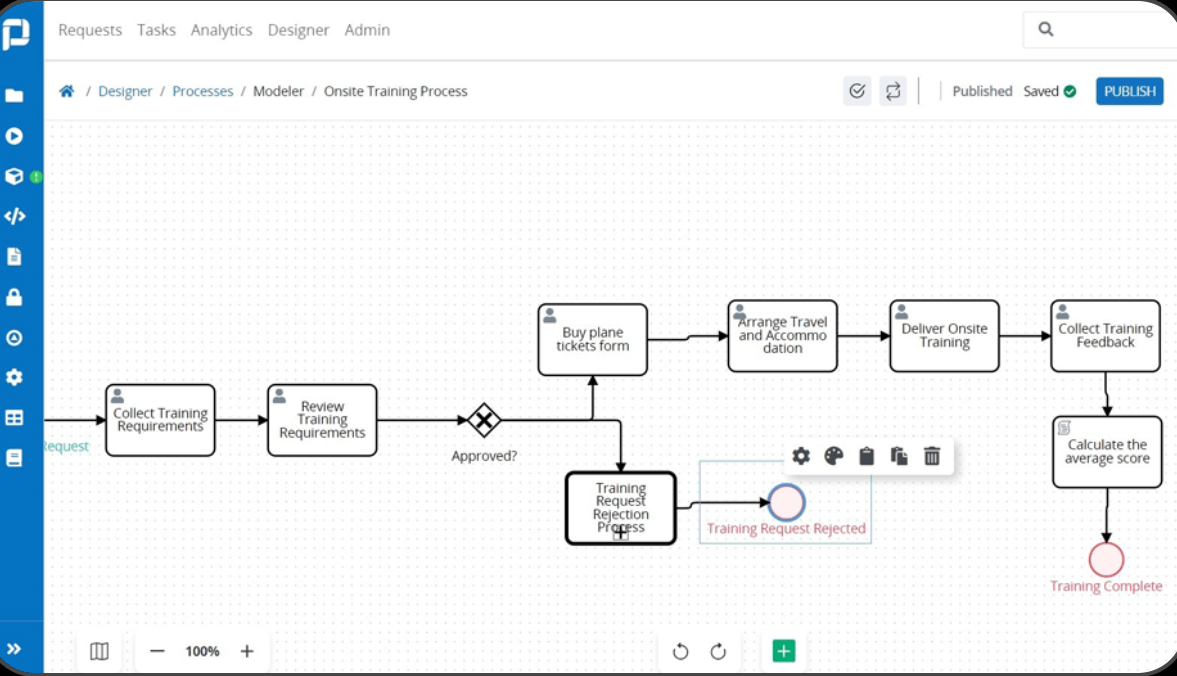 Top 12 Business Process Management Software for 2025