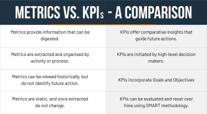 Project Management KPIs: Unlocking Success in Your Projects