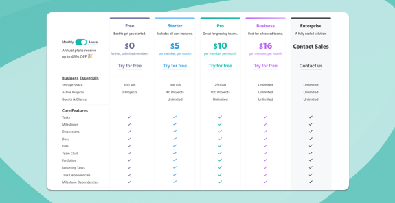ClickUp Pricing: Is It Worth Spending in 2023? ClickUp Pricing: Is It Worth Spending in 2023?