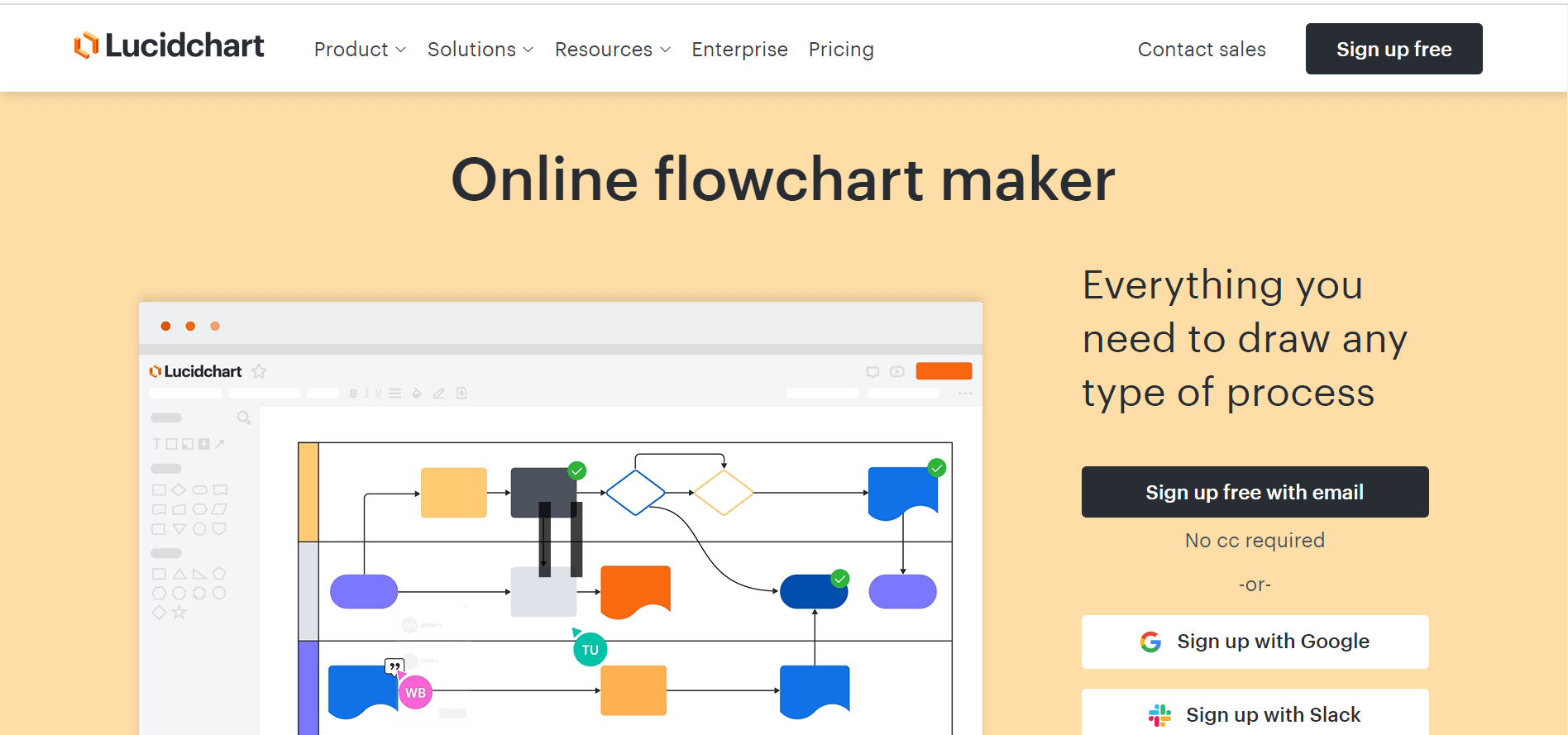 10 Best Flowchart Software Tools to Use in 2023