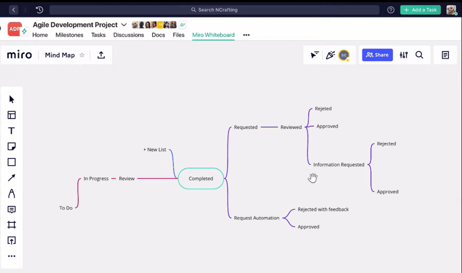 10 Best Flowchart Software Tools to Use in 2025
