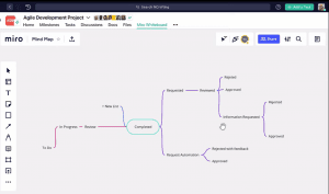 10 Best Flowchart Software Tools to Use in 2023