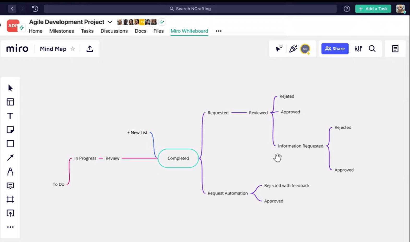 10 Best Flowchart Software Tools to Use in 2025