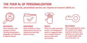 10 Client Relationship Management Best Practices To Follow