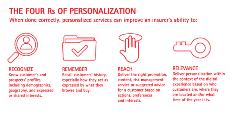 10 Client Relationship Management Best Practices To Follow