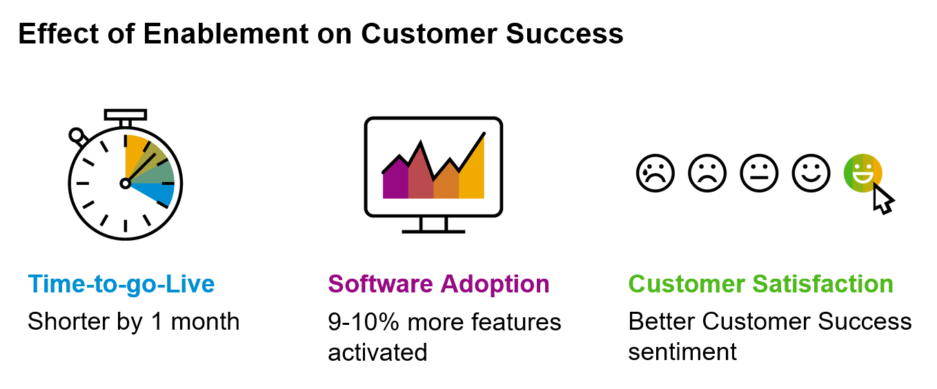 10 Client Relationship Management Best Practices To Follow