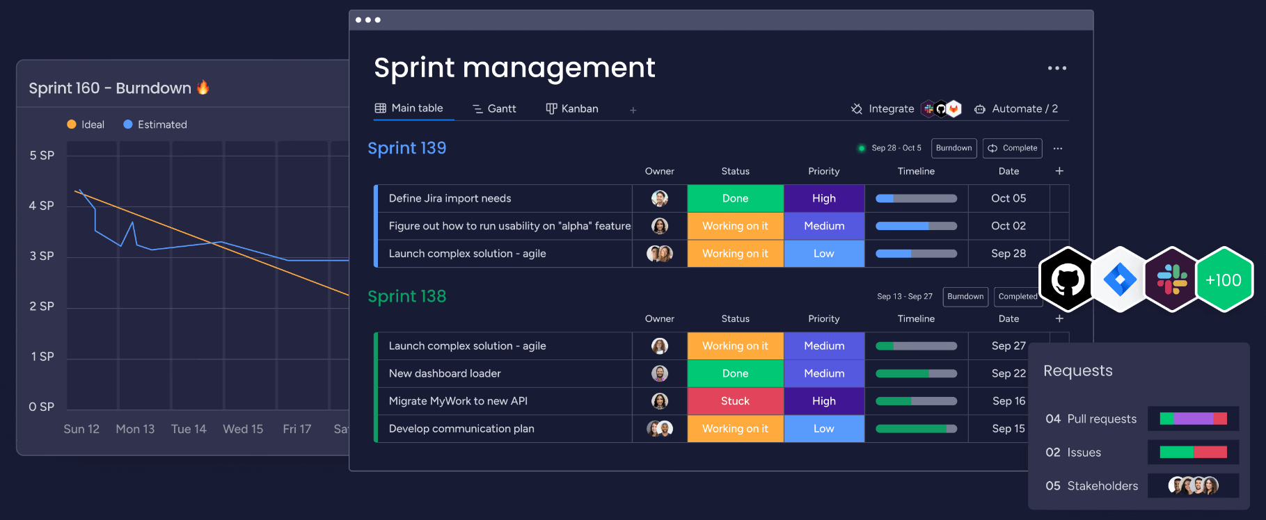 10 Best Strategic Workforce Planning Tools in 2024