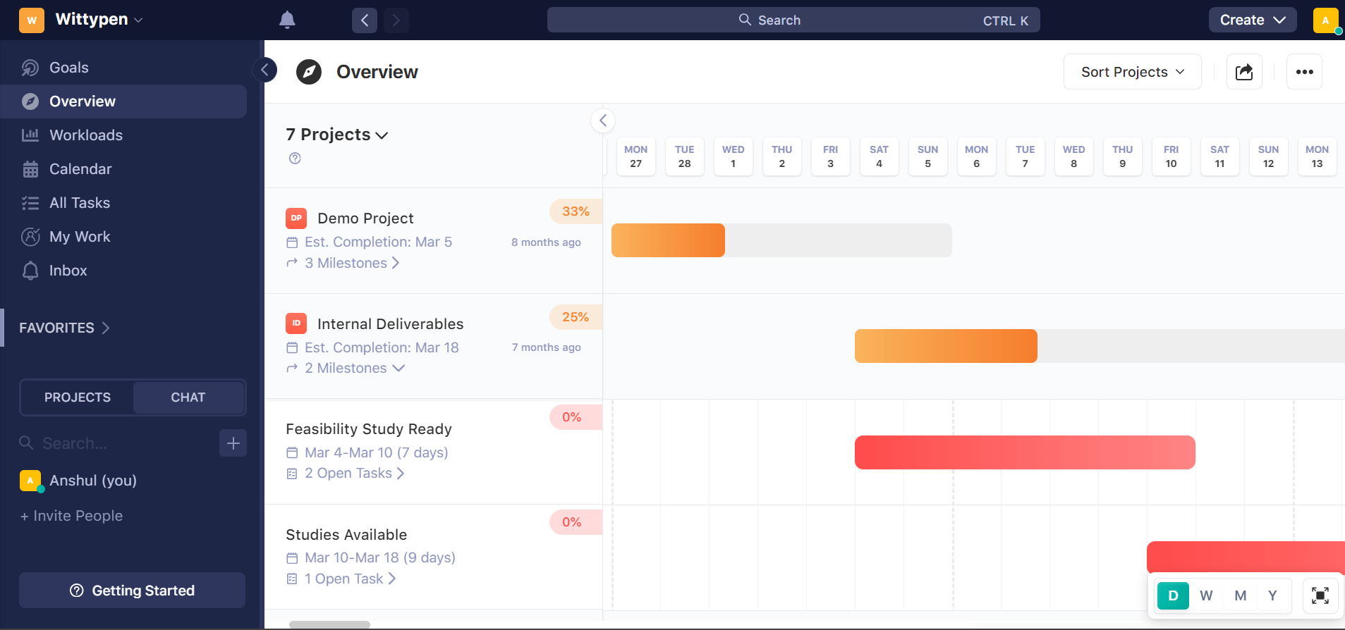 10 Best Gantt Chart Software for Teams in 2024