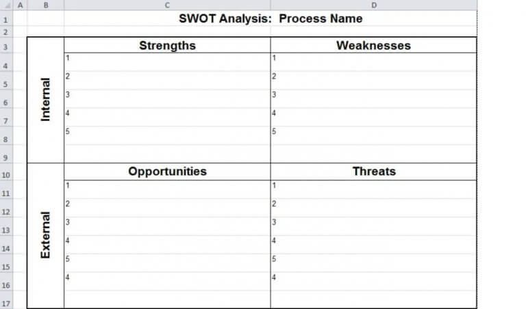 10 Best Free SWOT Analysis Templates (Nifty, Docs & Excel)