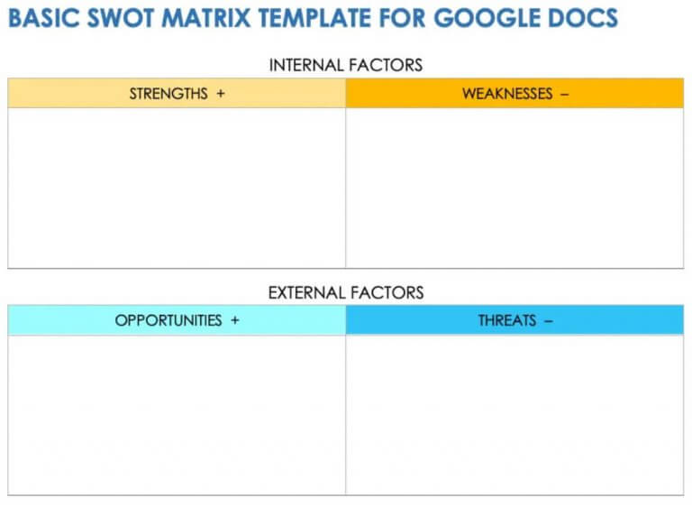 10 Best Free SWOT Analysis Templates (Nifty, Docs & Excel)