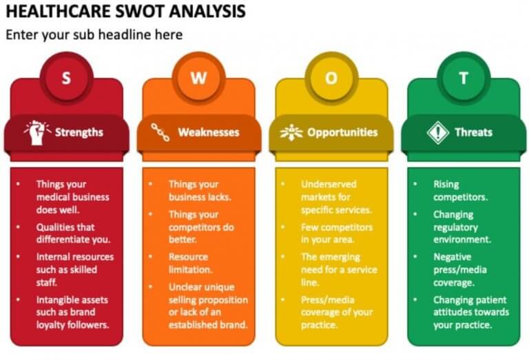 10 Best Free SWOT Analysis Templates (Nifty, Docs & Excel)