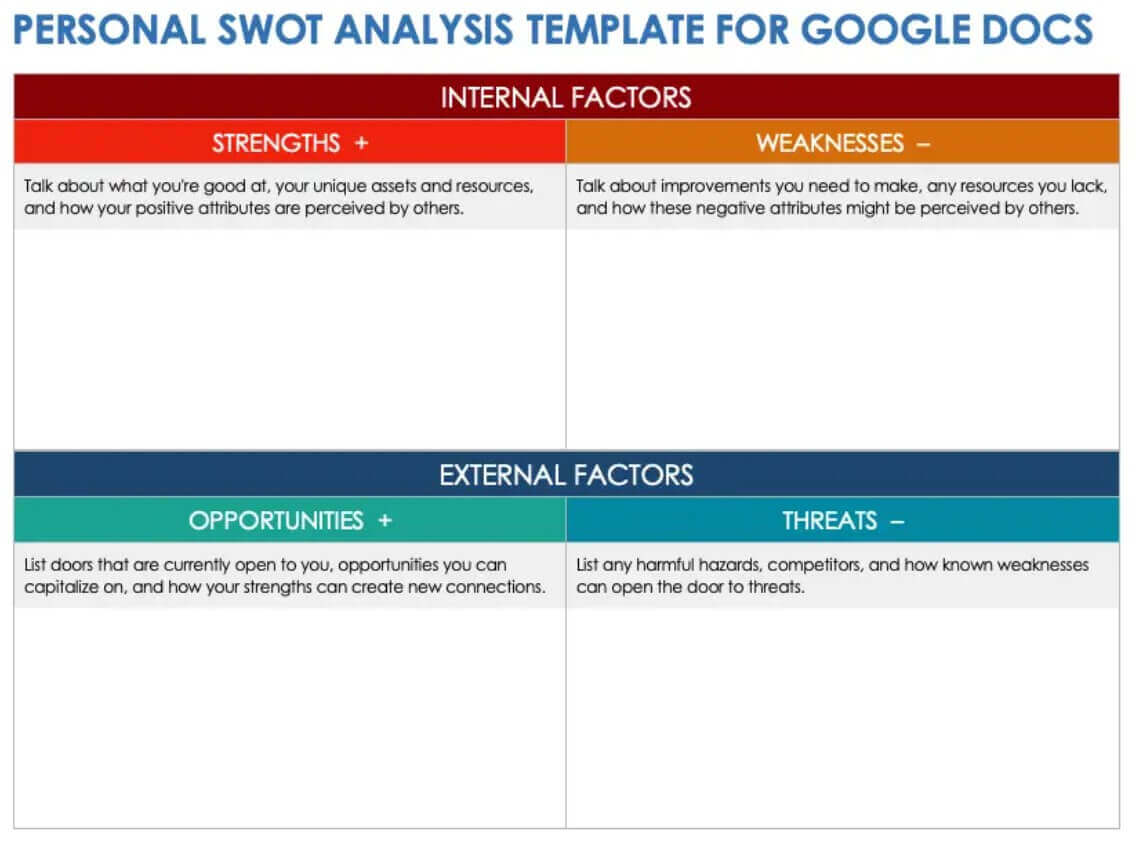 10 Best Free SWOT Analysis Templates (Nifty, Docs & Excel)