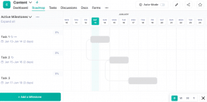 Tiger Team: What is it and How to Create One