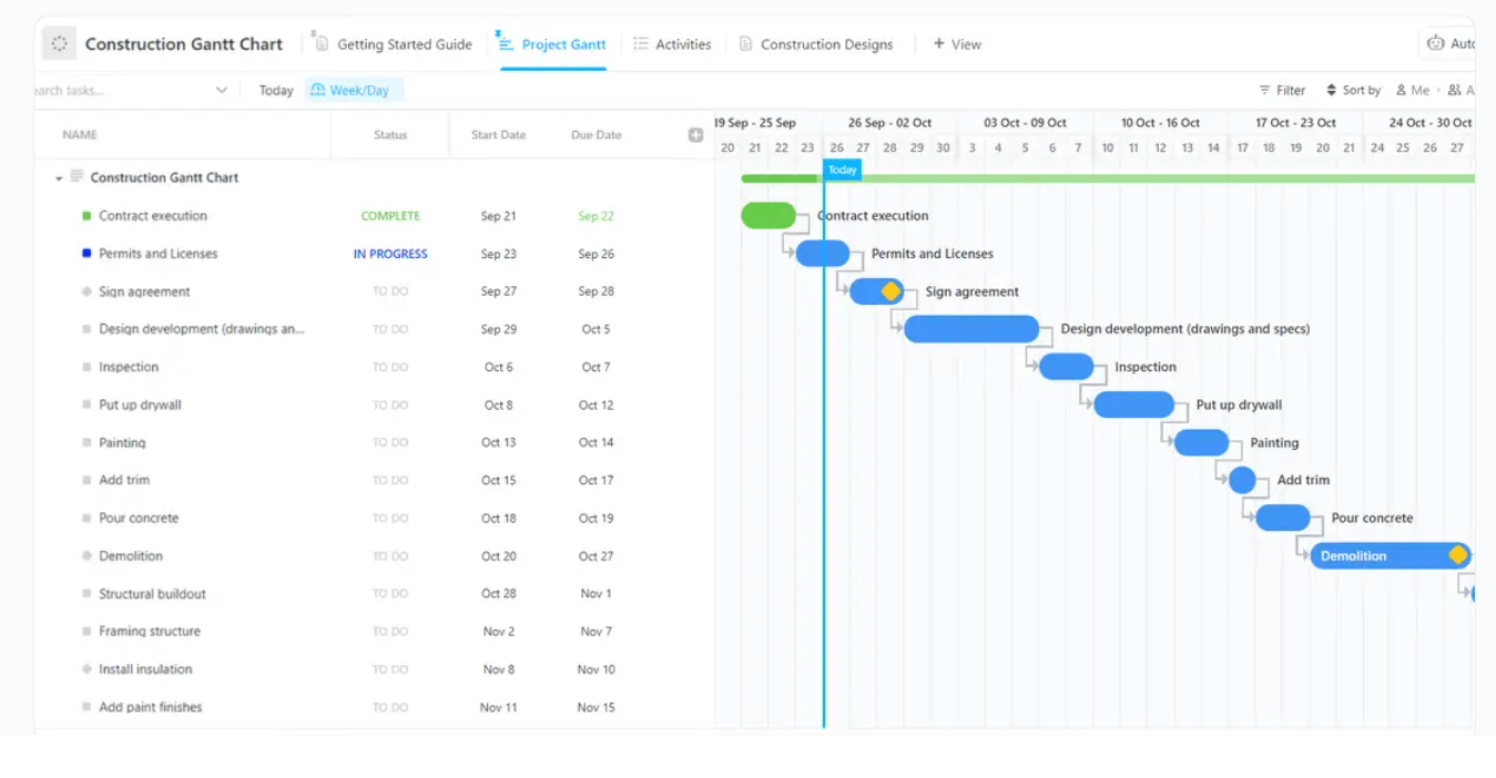 15 Free Gantt Chart Templates in Docs, Word, Excel & More