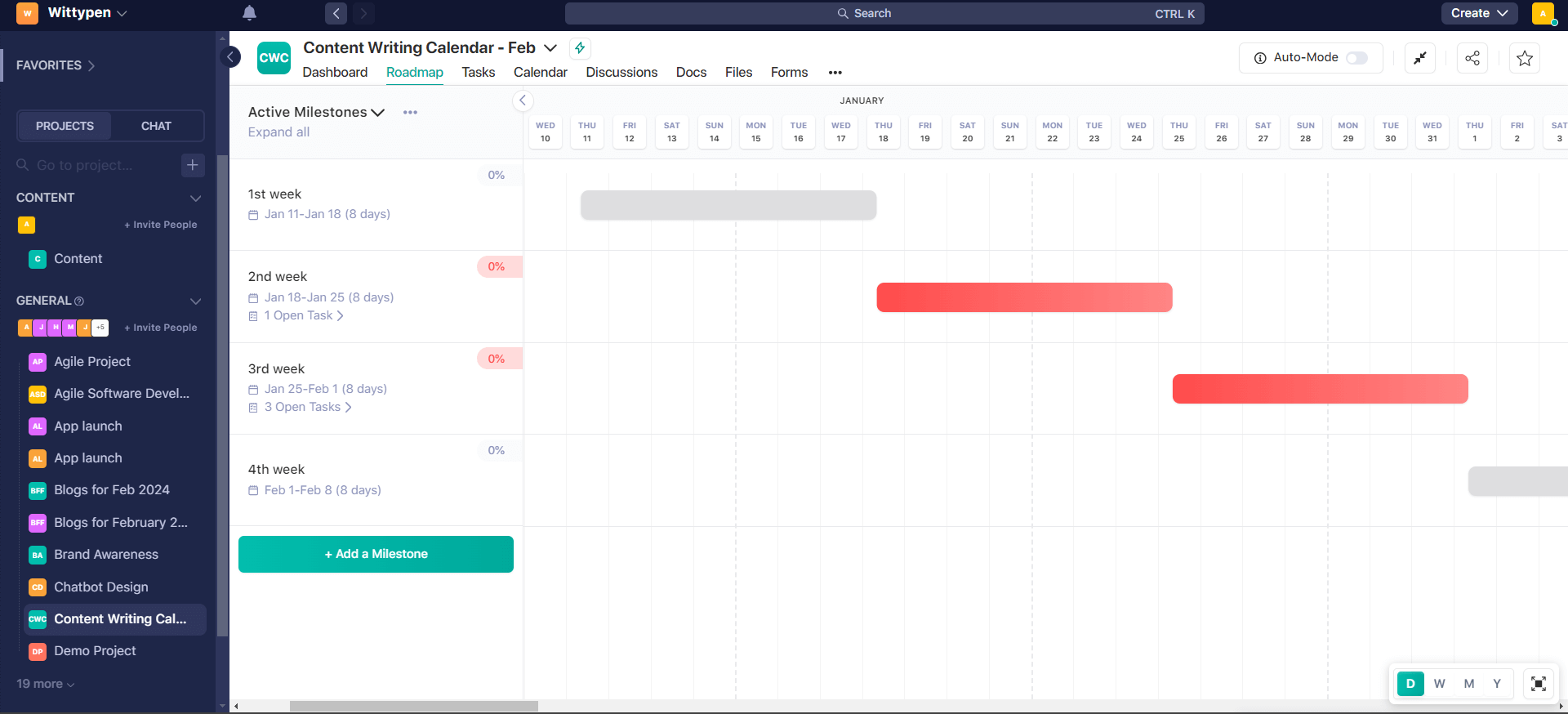 What is PMO (Project Management Office)? A Complete Guide