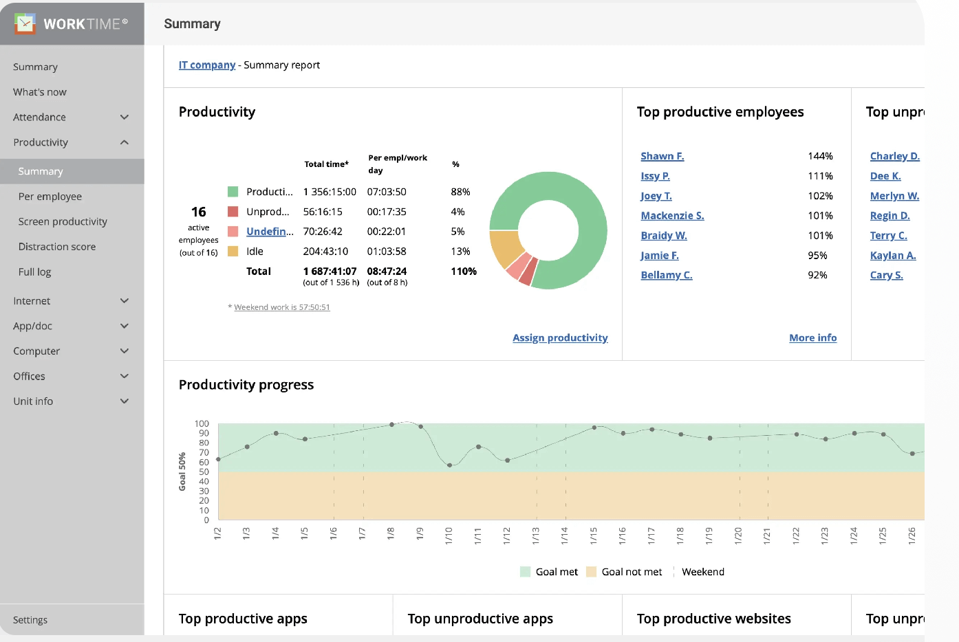 14 Best Time Tracking Software To Boost Performance in 2025