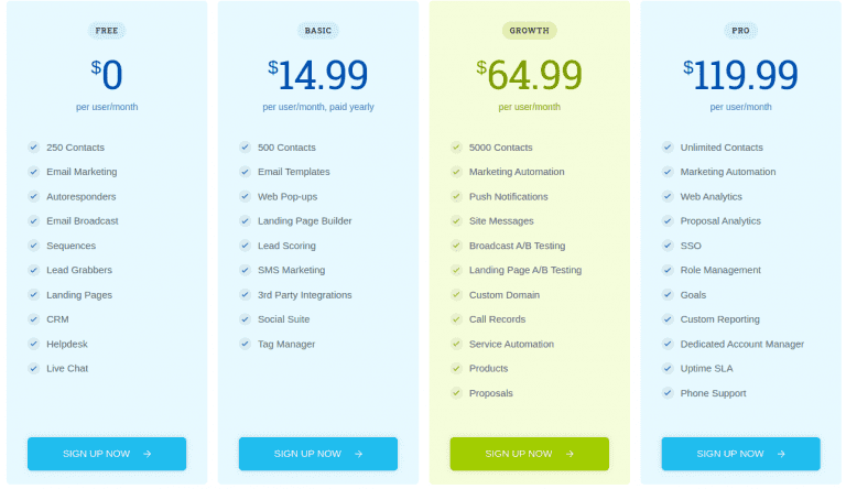 12 Best PM Softwares To Manage Clients in 2026
