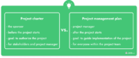 How to Create a Project Charter: A Complete Guide*