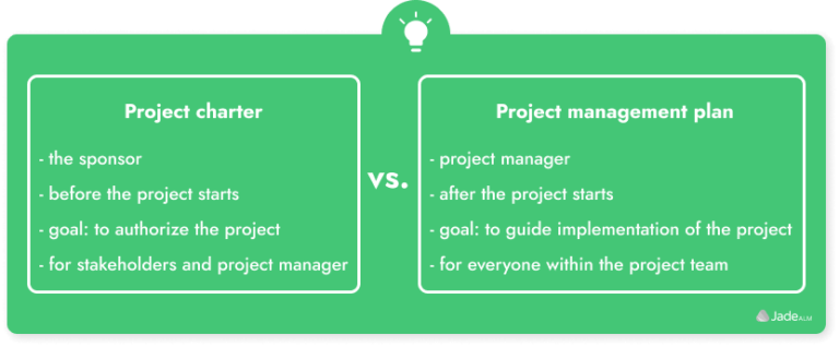 How to Create a Project Charter: A Complete Guide*