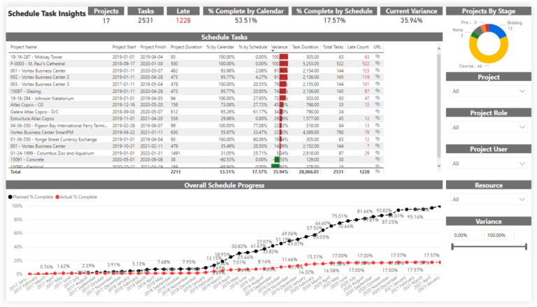 12 Best Construction Scheduling Software in 2025