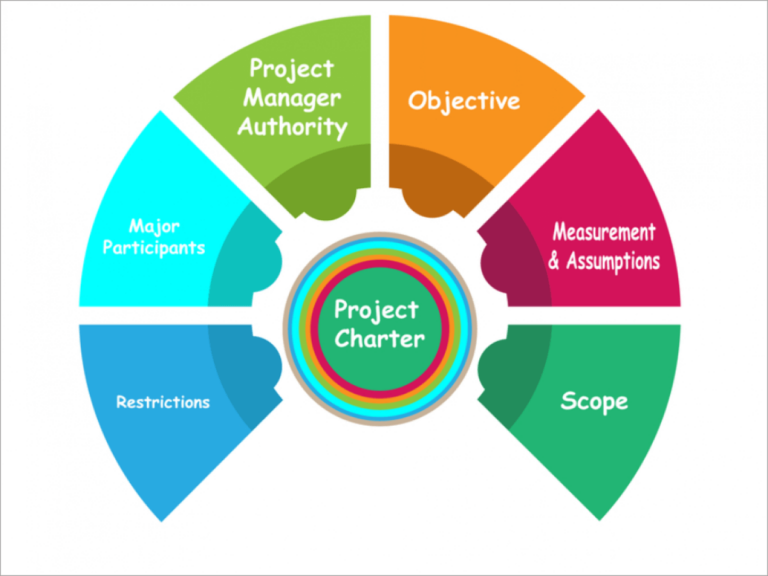 How to Create a Project Charter: A Complete Guide*