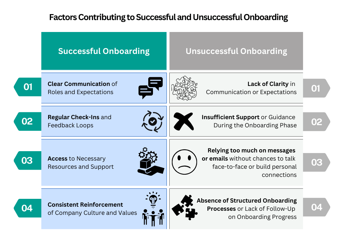 Virtual Onboarding That Sticks: Integrate Remote New Hires