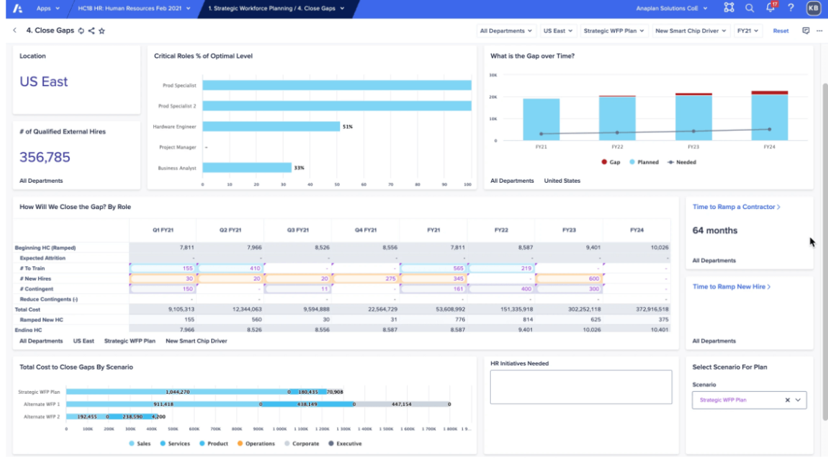 12 Workforce Planning Tools To Try in 2025