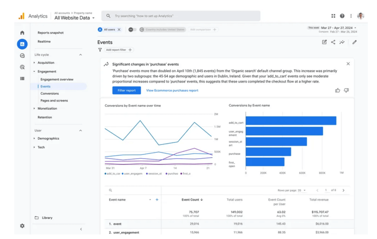 Top Marketing Analytics Tools for Effective Campaigns