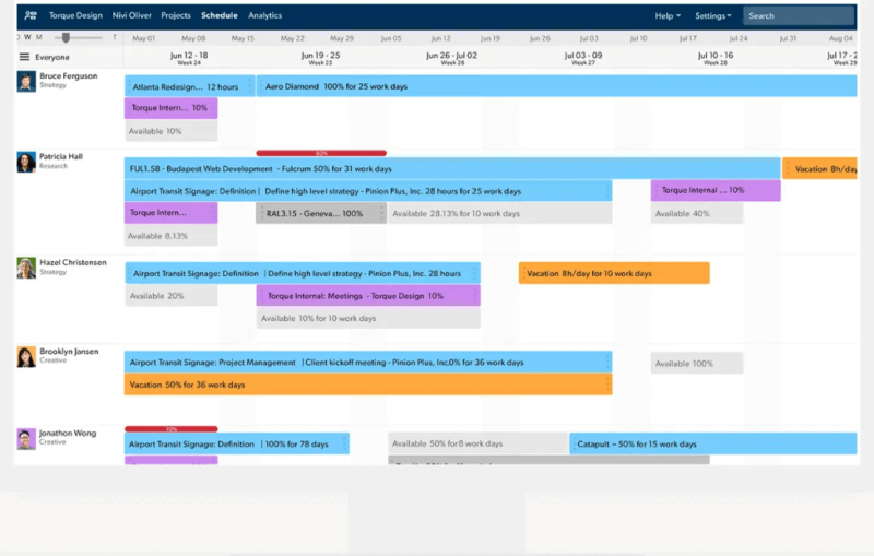 12 Workforce Planning Tools To Try in 2025
