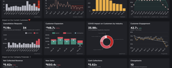 10 Free KPI Software to Track Key Performance Indicators in 2026