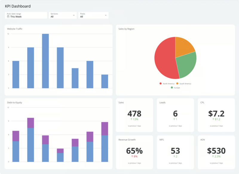 10 Free KPI Software to Track Key Performance Indicators