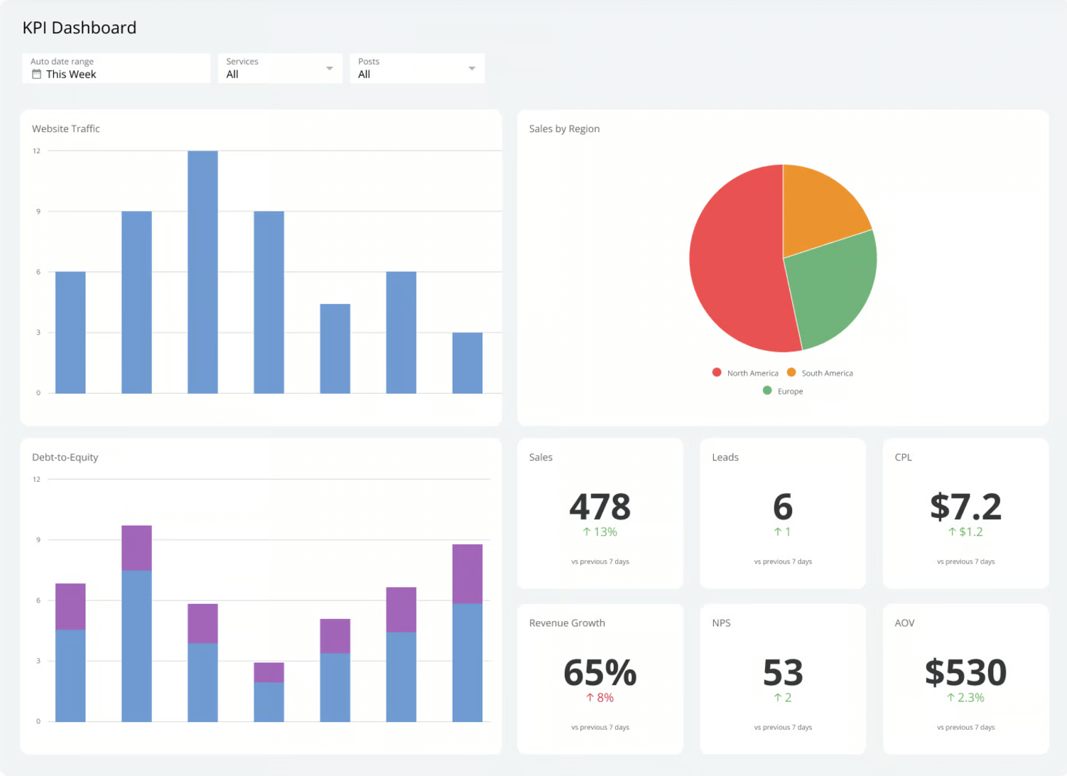 10 Free KPI Software to Track Key Performance Indicators