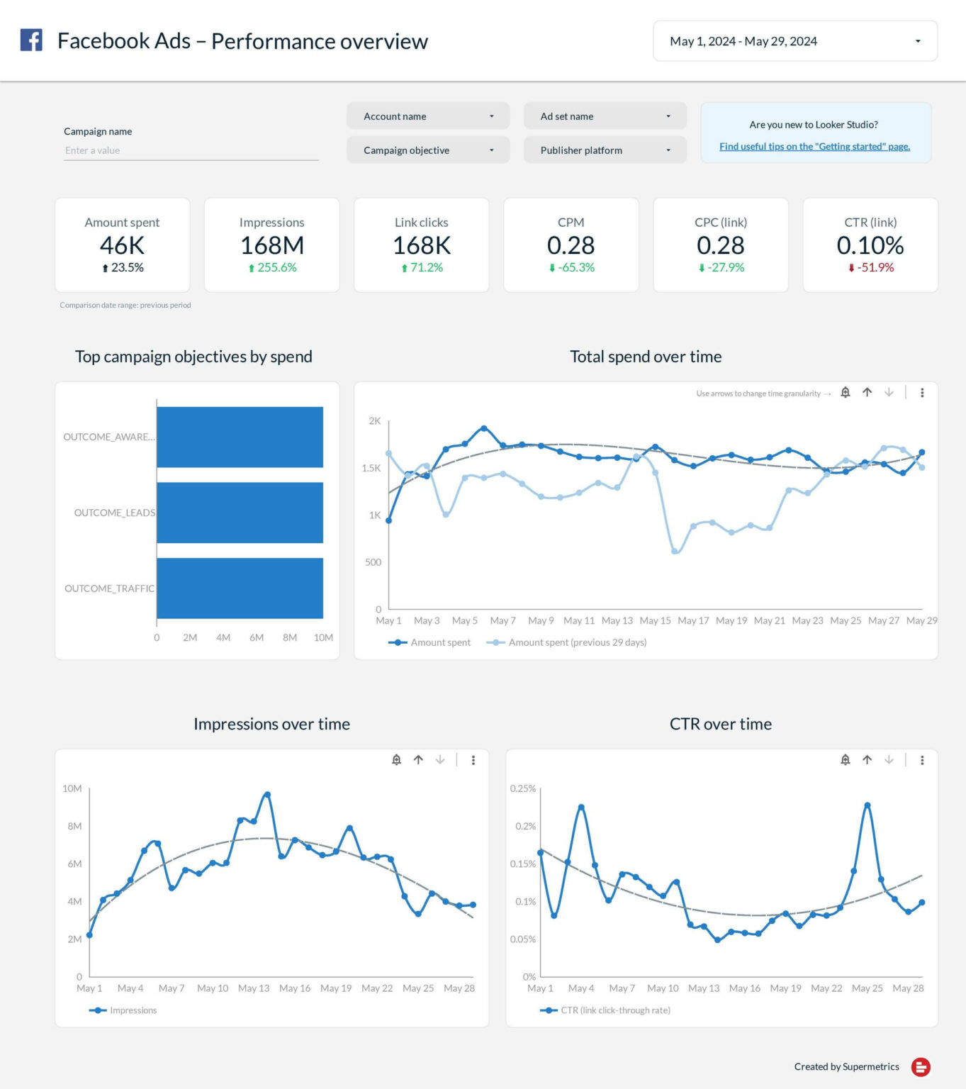 10 Free KPI Software to Track Key Performance Indicators